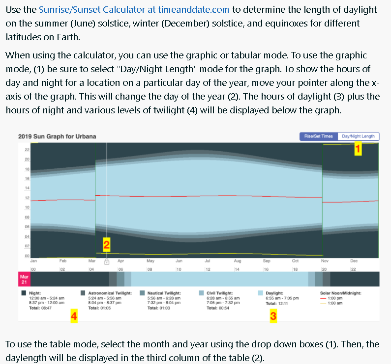 Use the Sunrise/Sunset Calculator at timeanddate.com | Chegg.com