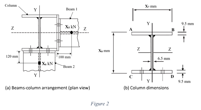 Solved Two beams are connected to a corner column as shown | Chegg.com