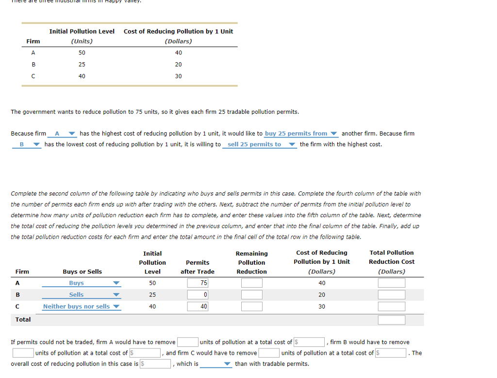 Solved Initial Pollution Level (Units) 50 25 40 Cost of | Chegg.com