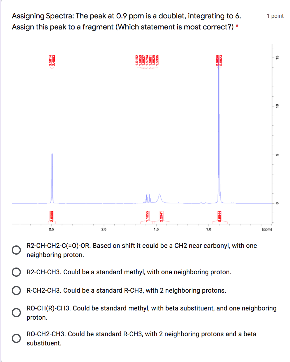 1 point Assigning Spectra: Below is the 1H NMR | Chegg.com