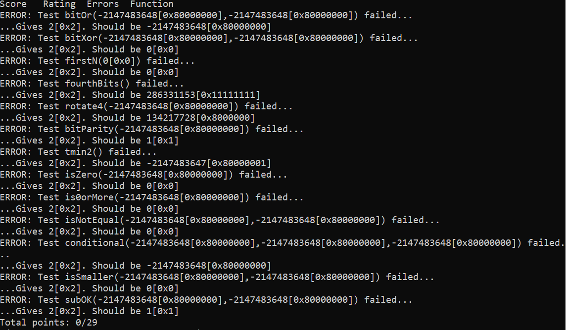 Solved int bitor ( int x, int y){ return ∼(∼x&∼y); ∗ ∗ | Chegg.com