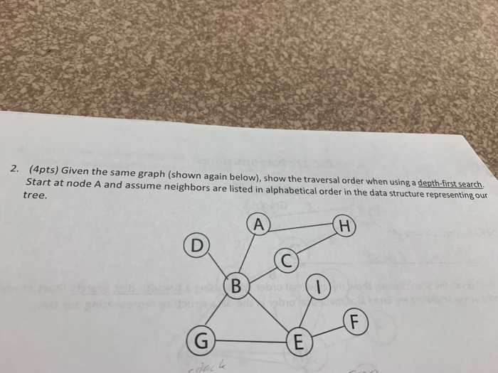 Solved 2. (4pts) Given the same graph (shown again below), | Chegg.com