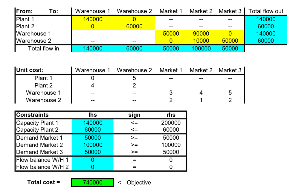 Solved Similar problem on Chegg. But ques are different in | Chegg.com