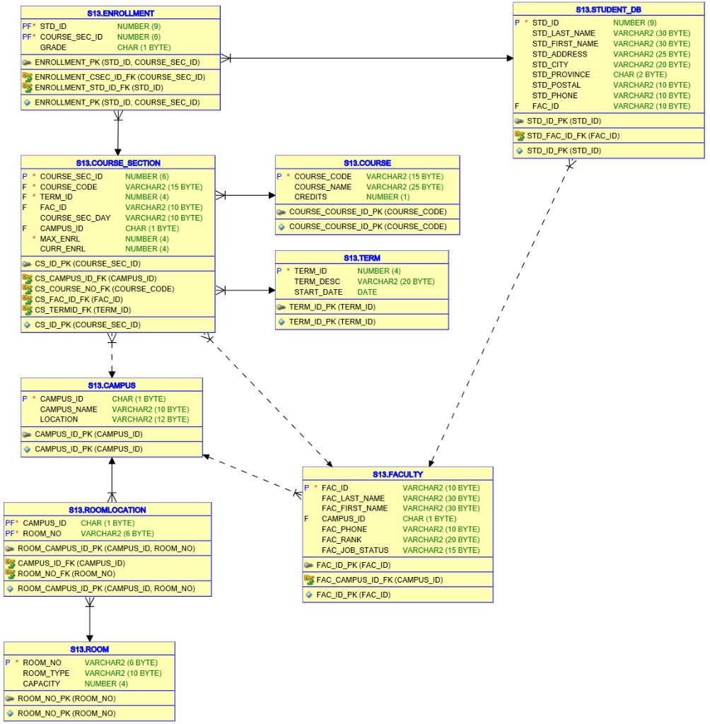 Solved According to the ER diagram write SQL queries Write | Chegg.com