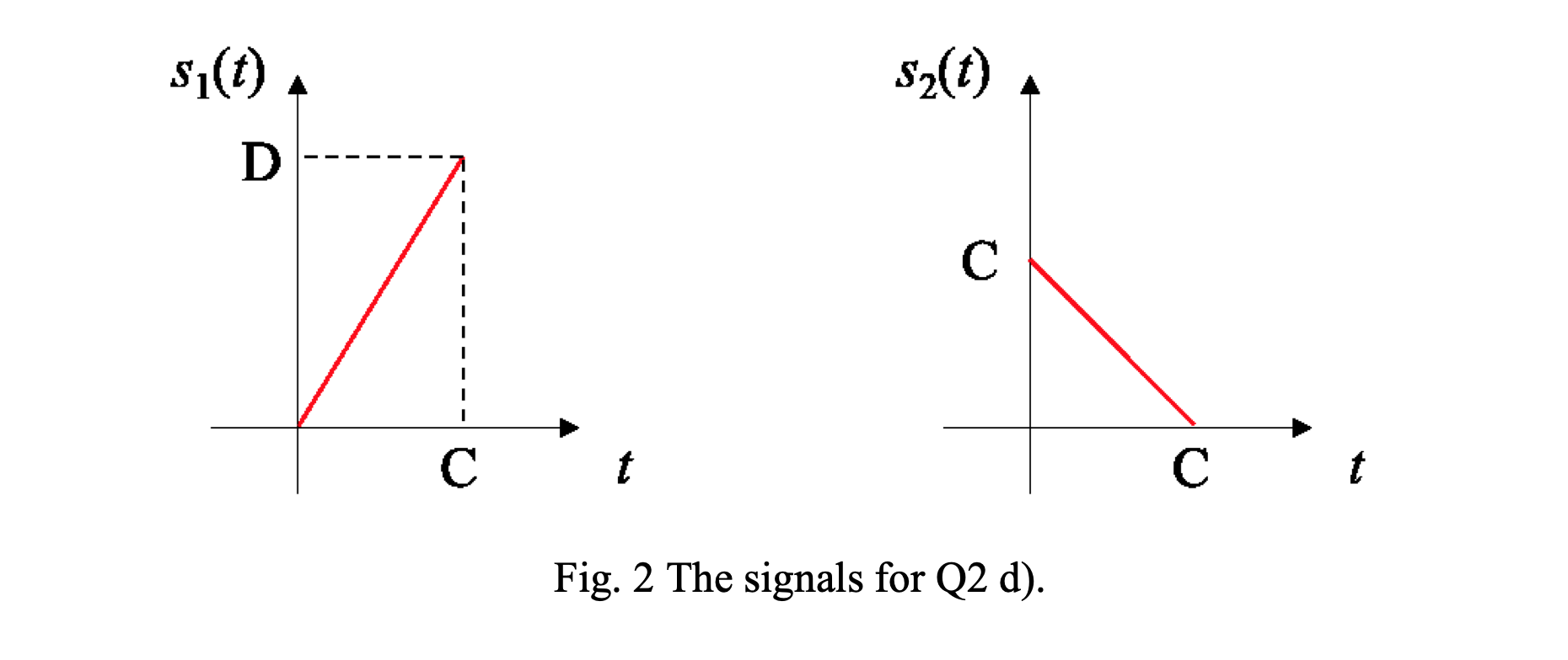 Solved d). As shown in Fig. 2, a communication signal si(t) | Chegg.com