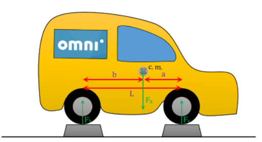 Solved The car is put on weight scales. Fa = 2,000 lb. Fb = | Chegg.com