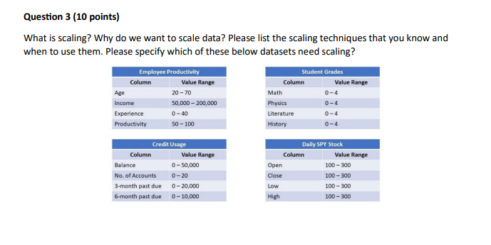 Solved What is scaling? Why do we want to scale data? Please | Chegg.com