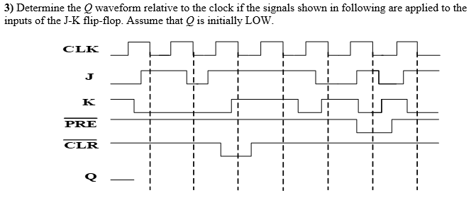 Solved 3) Determine the Q waveform relative to the clock if | Chegg.com