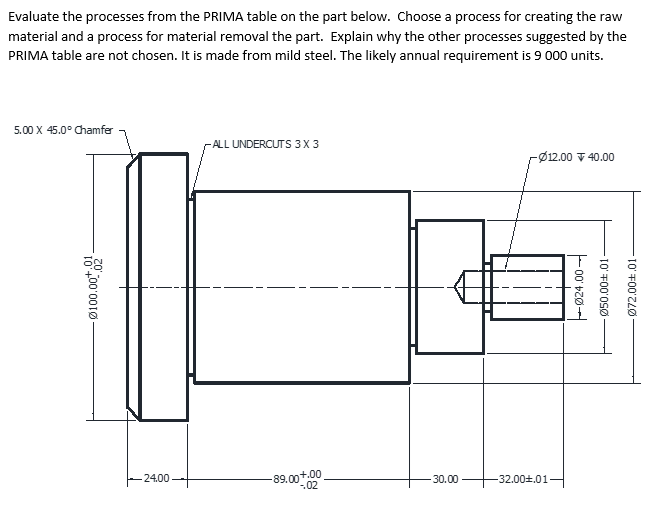 Solved Evaluate the processes from the PRIMA table on the | Chegg.com