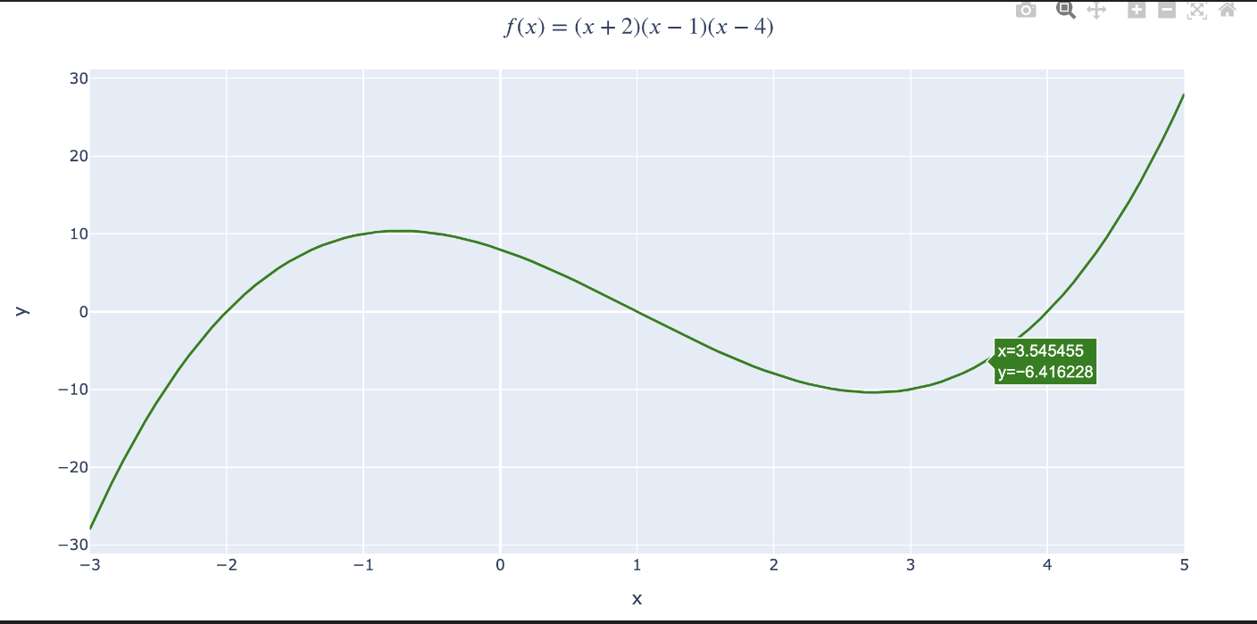 Solved Using Plotly In Pythonwrite A More General Function 7079