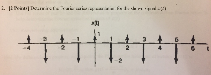 Solved Determine The Fourier Series Representation For The