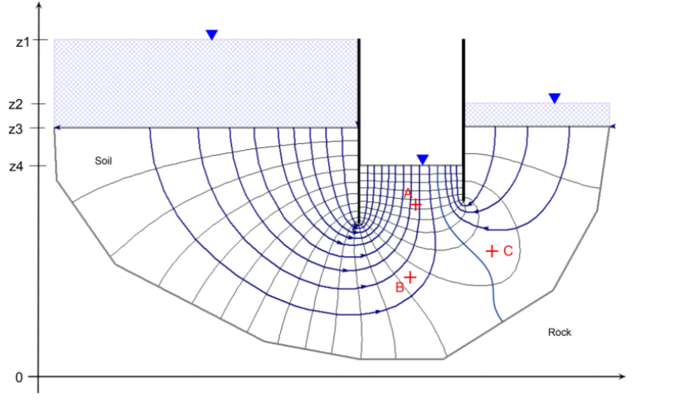 Solved Consider the flow net drawn below with the following | Chegg.com