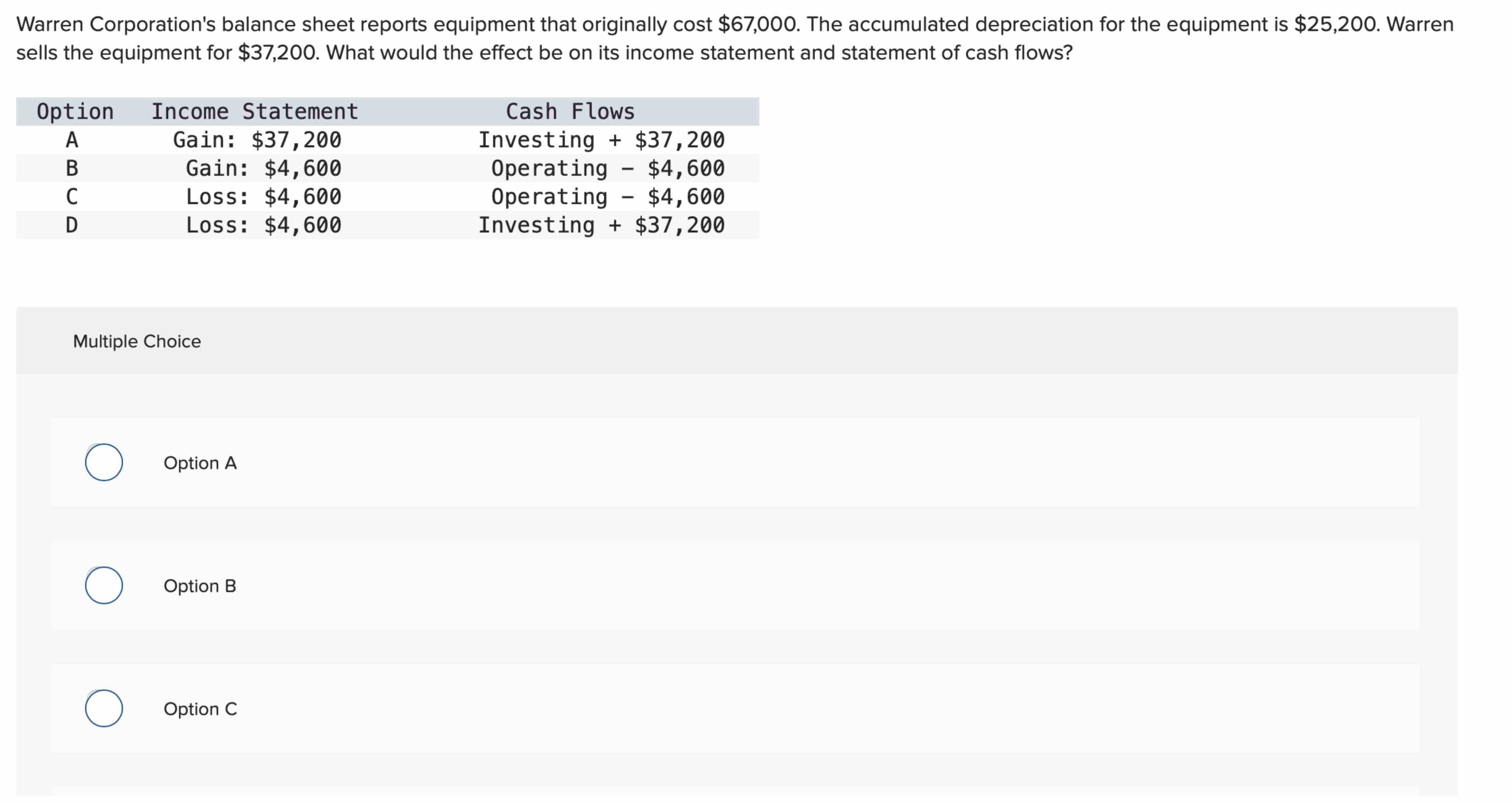Solved Warren Corporation's balance sheet reports equipment | Chegg.com