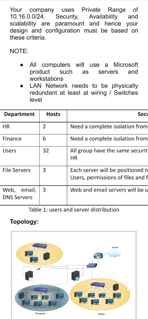 Solved Figure 1: Network Schematic Diagram Deliverables The | Chegg.com