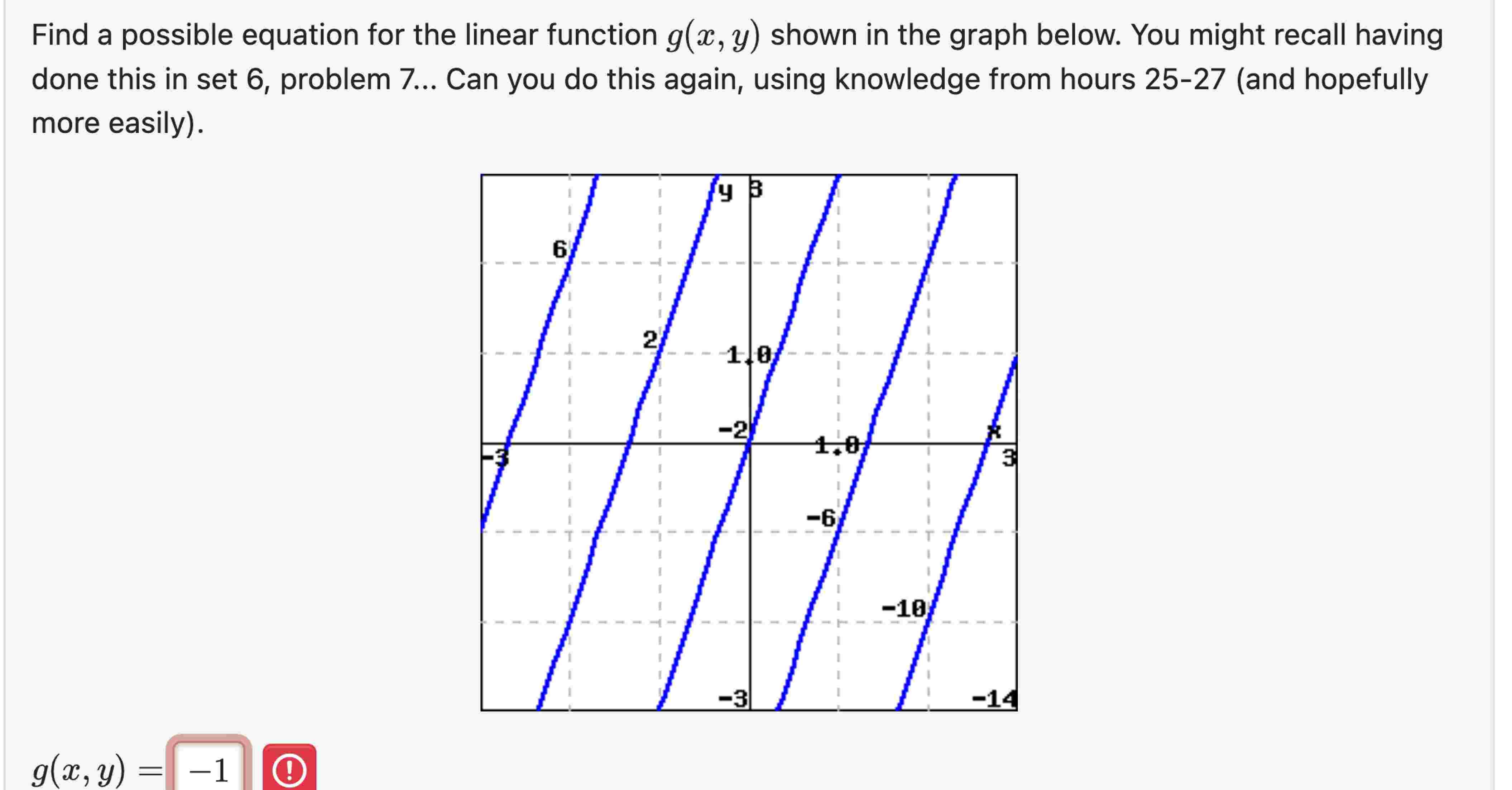 Find a possible equation for the linear function | Chegg.com