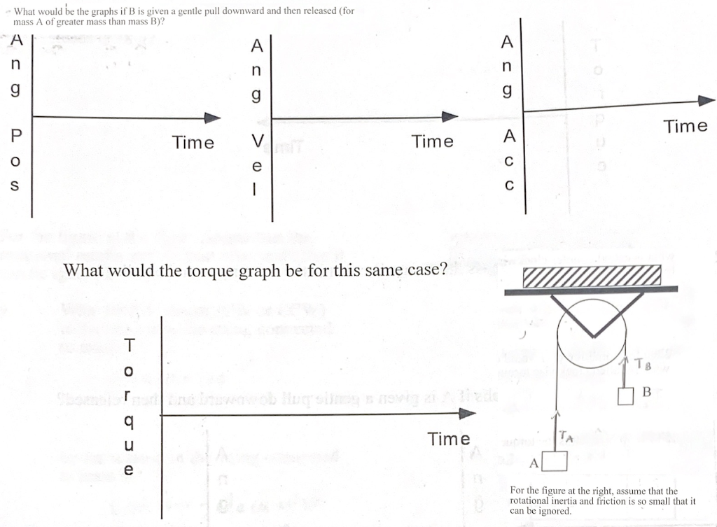 Solved What would be the graphs if B is given a gentle pull | Chegg.com