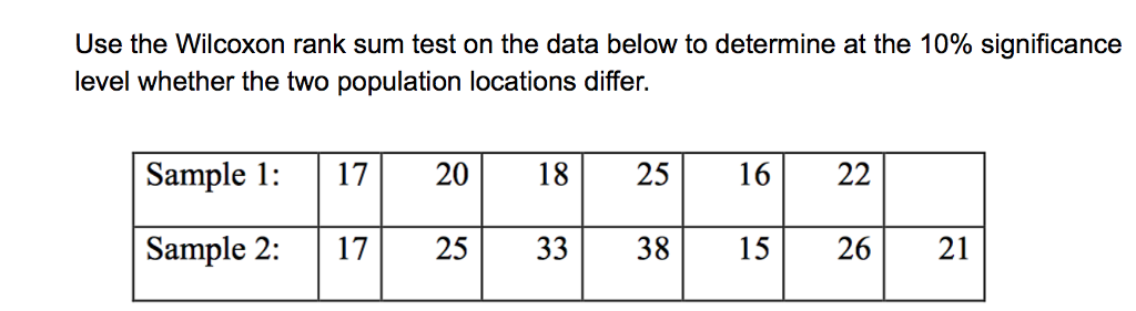 Solved Use the Wilcoxon rank sum test on the data below to | Chegg.com