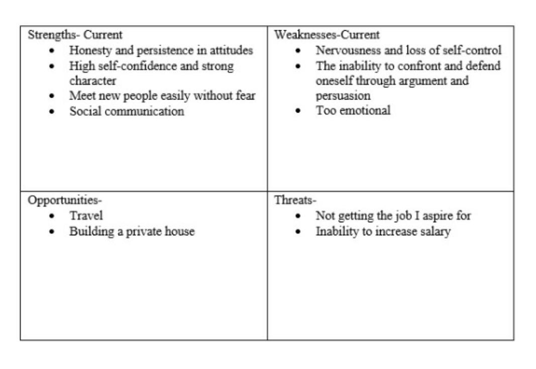 Solved Writing a summary or reflection report of the | Chegg.com