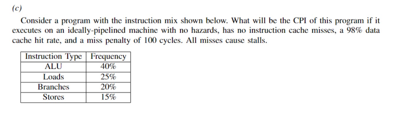 Solved Consider a program with the instruction mix shown | Chegg.com