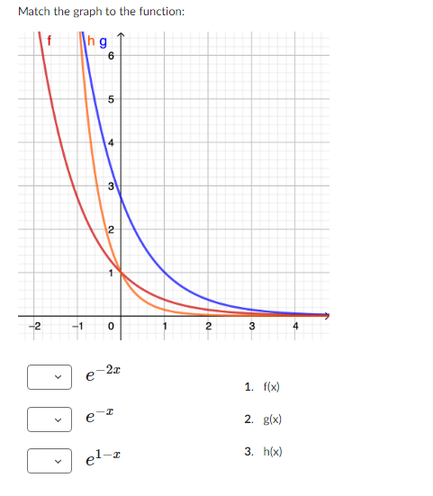 Solved Match the graph to the function: e−2x 1. f(x) e−x 2. | Chegg.com Solved Match the graph to the function: e−2x 1. f(x) e−x 2. | Chegg.com