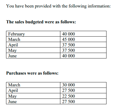 Solved 1) Debtors settle accounts as follows: 60% within the | Chegg.com