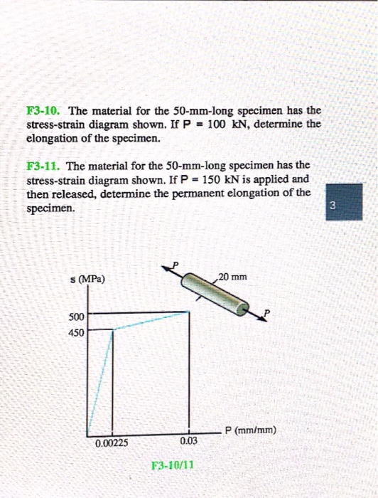 Solved F3-10. The material for the 50-mm-long specimen has | Chegg.com