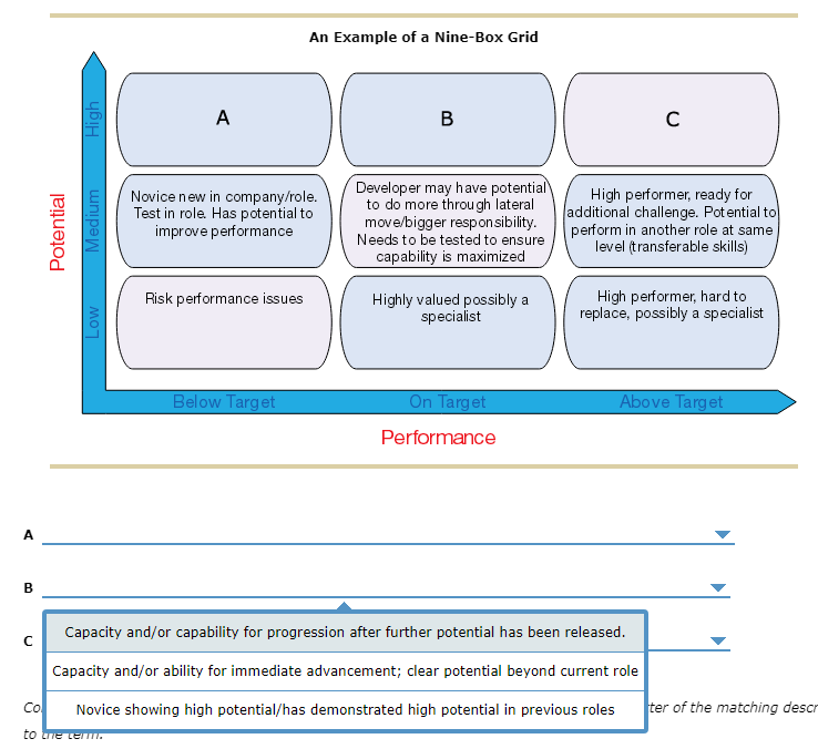 Solved An Example of a Nine-Box Grid High А. B с Potential | Chegg.com