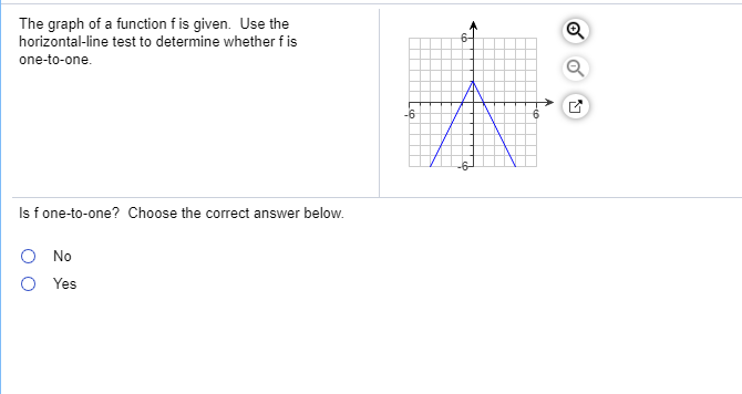 Solved The graph of a function f is given. Use the | Chegg.com