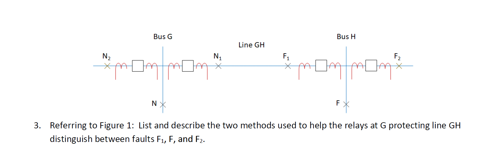Solved Bus G Bus H Line GH N2 x N x F1 * mam mums F2 AAX N F | Chegg.com