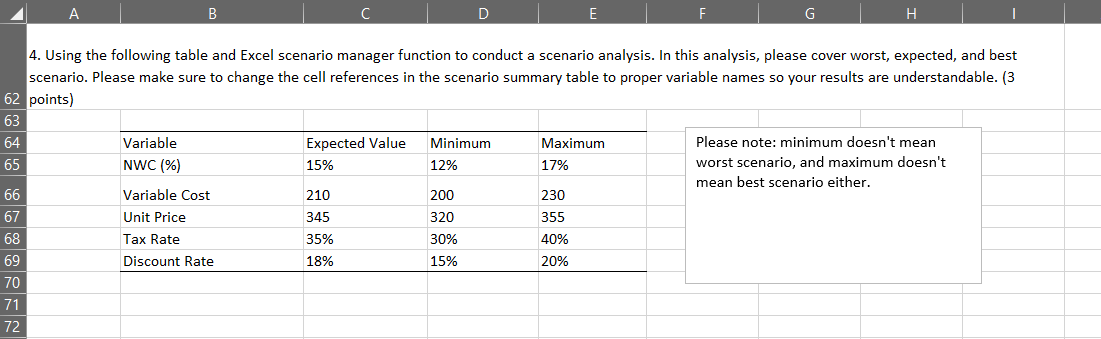 Solved Using the following table and Excel scenario manager | Chegg.com