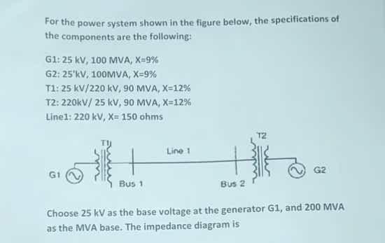 Solved For the power system shown in the figure below, the | Chegg.com