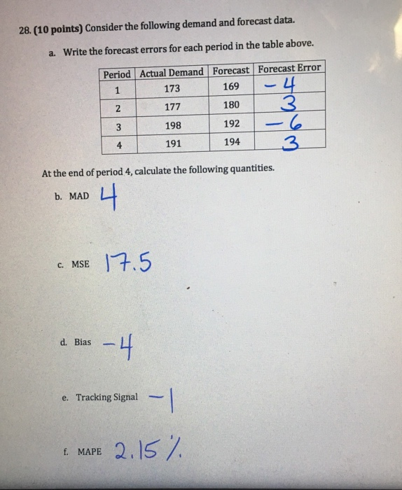 Solved 28. (10 points) Consider the following demand and | Chegg.com