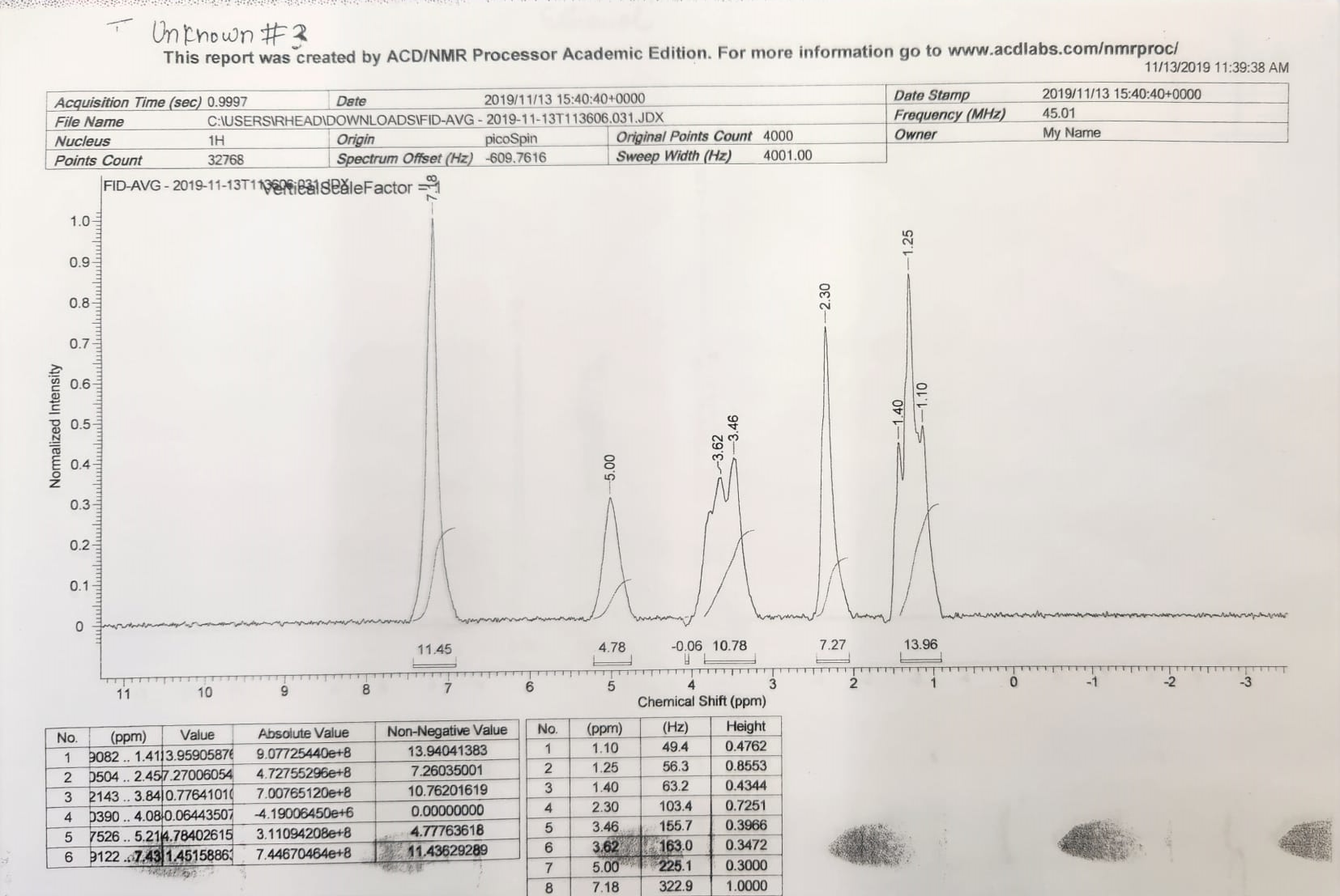 Solved Ethanol This report was created by ACD/NMR Processor | Chegg.com