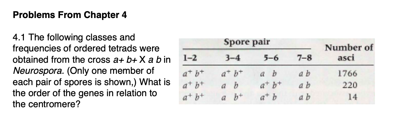 Solved 4.1 The following classes and frequencies of ordered | Chegg.com
