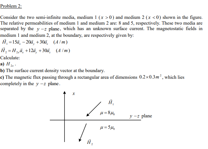 Solved Problem 2: Consider the two semi-infinite media, | Chegg.com