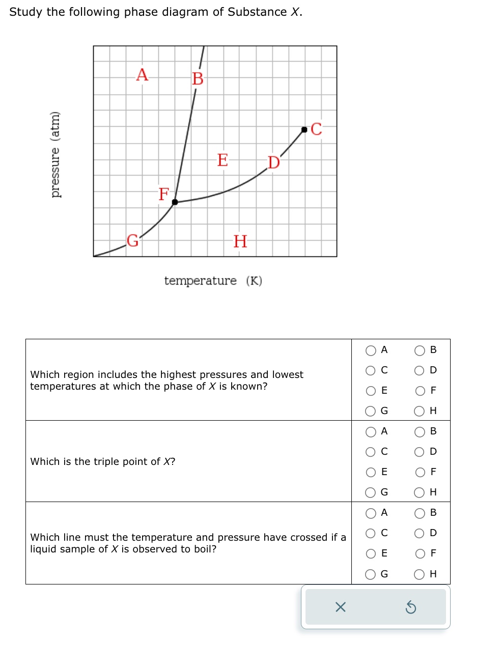 Solved Study the following phase diagram of Substance X. | Chegg.com