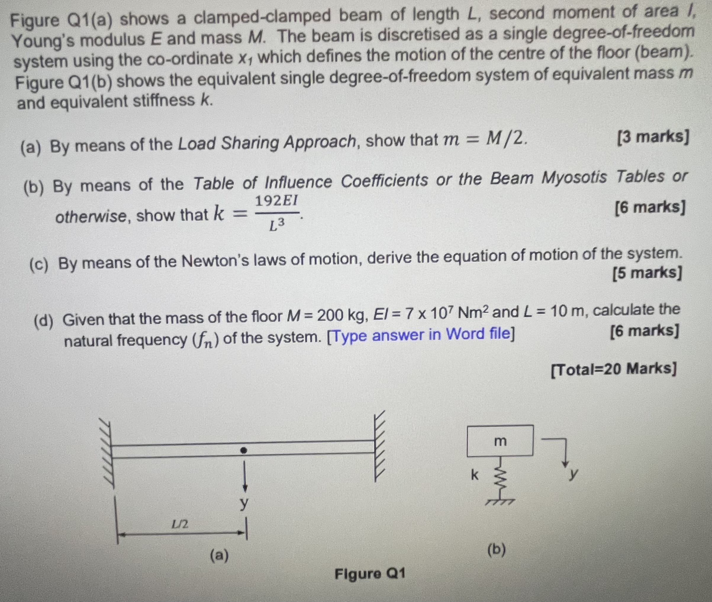 Solved Figure Q1(a) shows a clamped-clamped beam of length | Chegg.com
