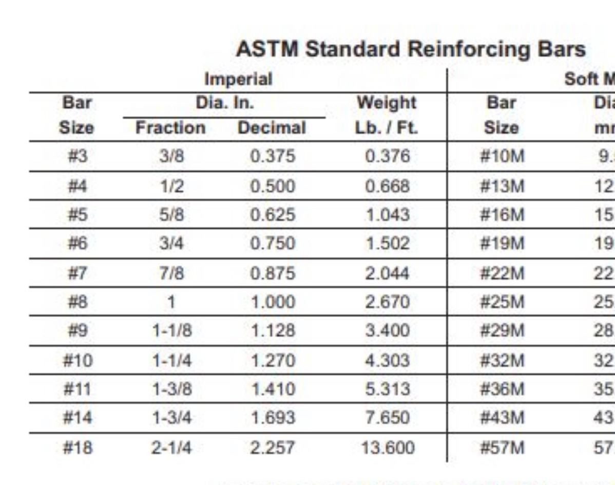 Solved -wight for bar size #5 = 1.043 LB./Ft -QTP = | Chegg.com