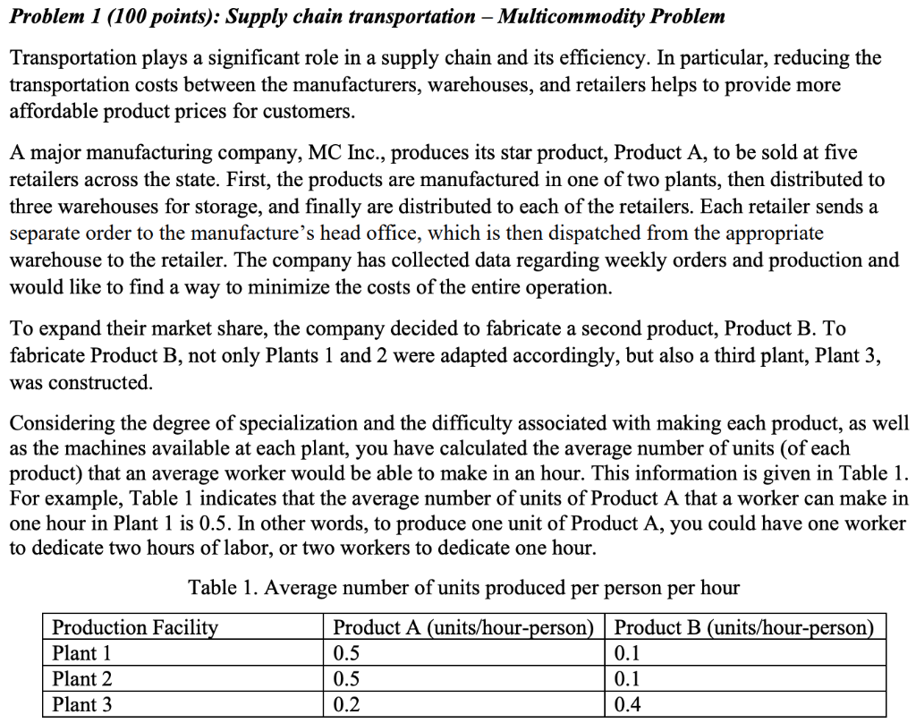 Problem 1 (100 points): Supply chain transportation - | Chegg.com