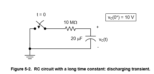 Solved Find the expected transient response for the RC | Chegg.com