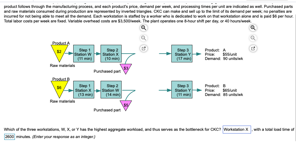 Solved product follows through the manufacturing process, | Chegg.com