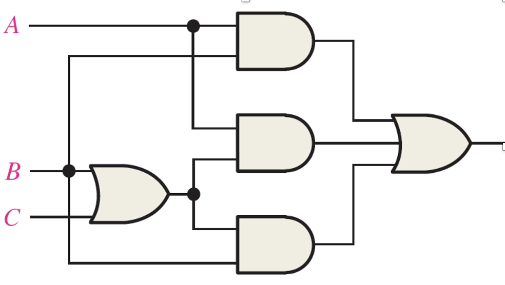 Solved For the combinational logic circuit below, complete | Chegg.com