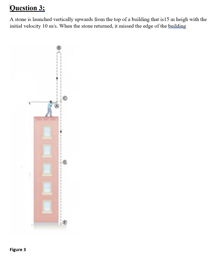 Solved Question 3; A stone is launched vertically upwards | Chegg.com