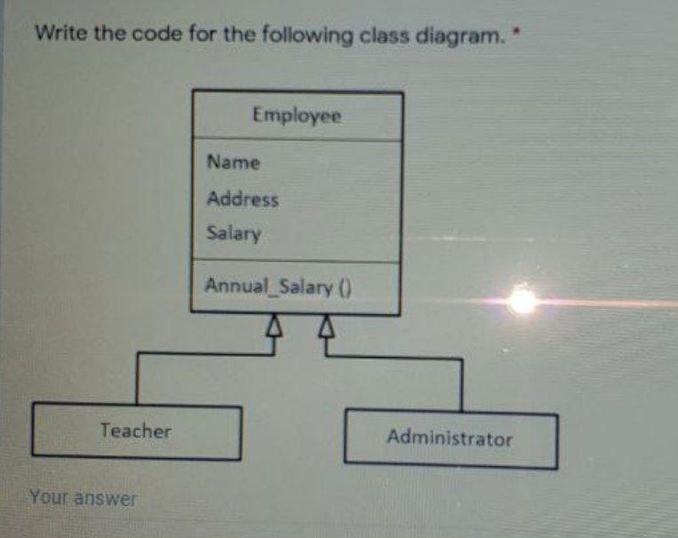 Solved Write the code for the following class diagram. | Chegg.com