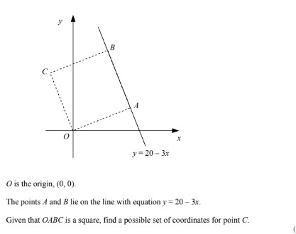 Solved O is the origin, (0,0). The points A and B lie on the | Chegg.com