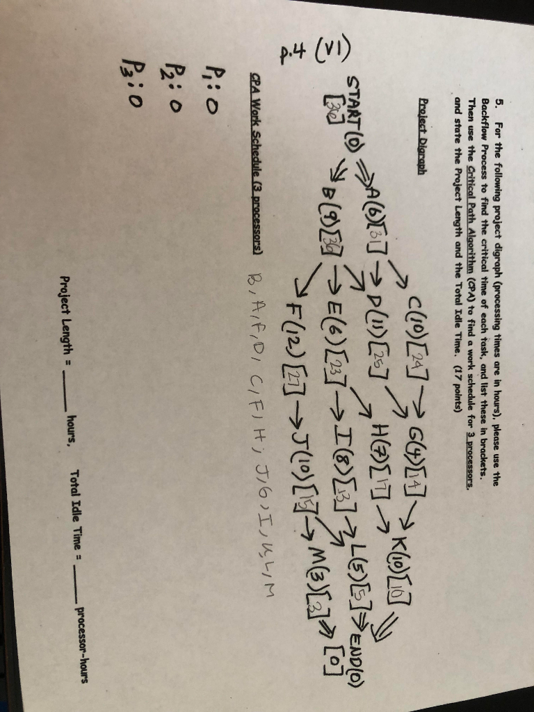 Solved 5. For the following project digraph (processing | Chegg.com