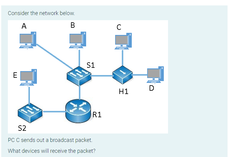 Solved Consider the network below. PC C sends out a | Chegg.com