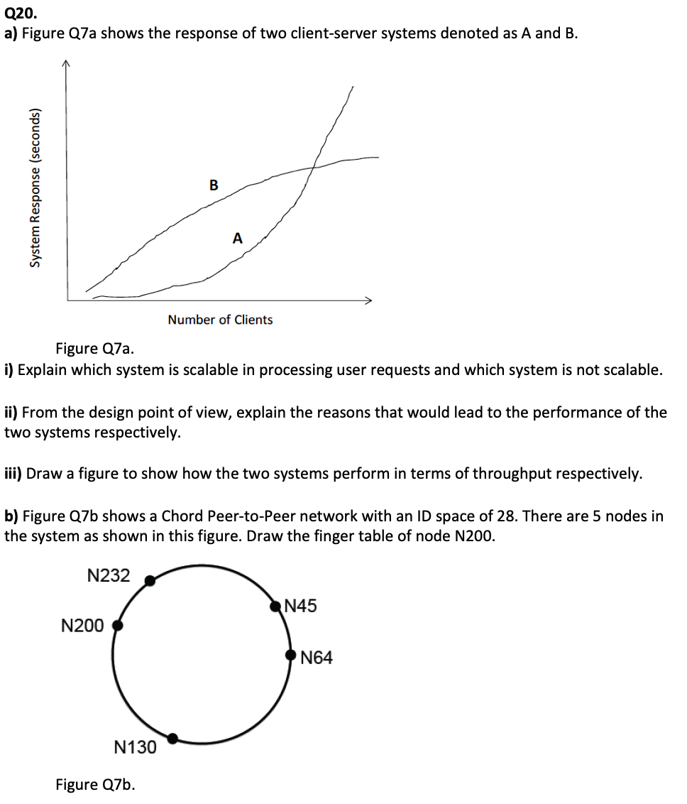 Solved Q20. a) Figure Q7a shows the response of two | Chegg.com