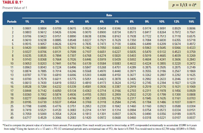 Solved Exercise B-19 Using present and future value tables | Chegg.com