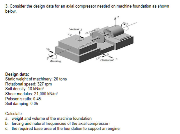 Solved 3. Consider the design data for an axial compressor | Chegg.com